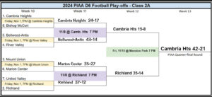PIAA District VI Football Championship Brackets – PIAA District VI