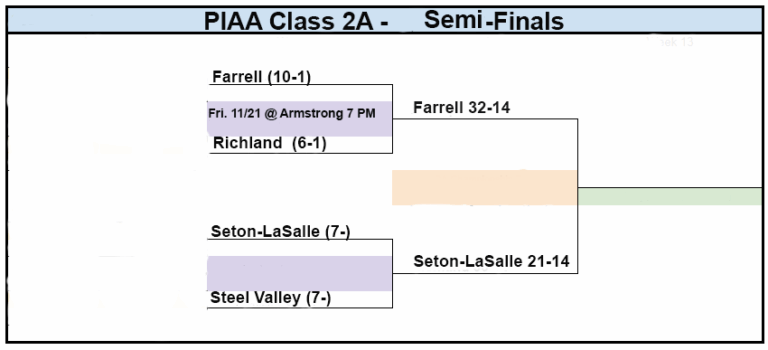 PIAA Qtrs – Football Playoff Nov 21 – PIAA District VI