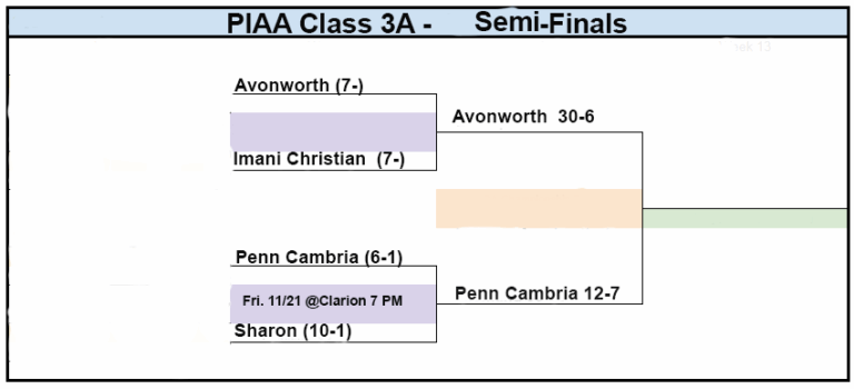 PIAA Qtrs – Football Playoff Nov 21 – PIAA District VI