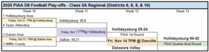 PIAA District VI Football Playoff Brackets – PIAA District VI